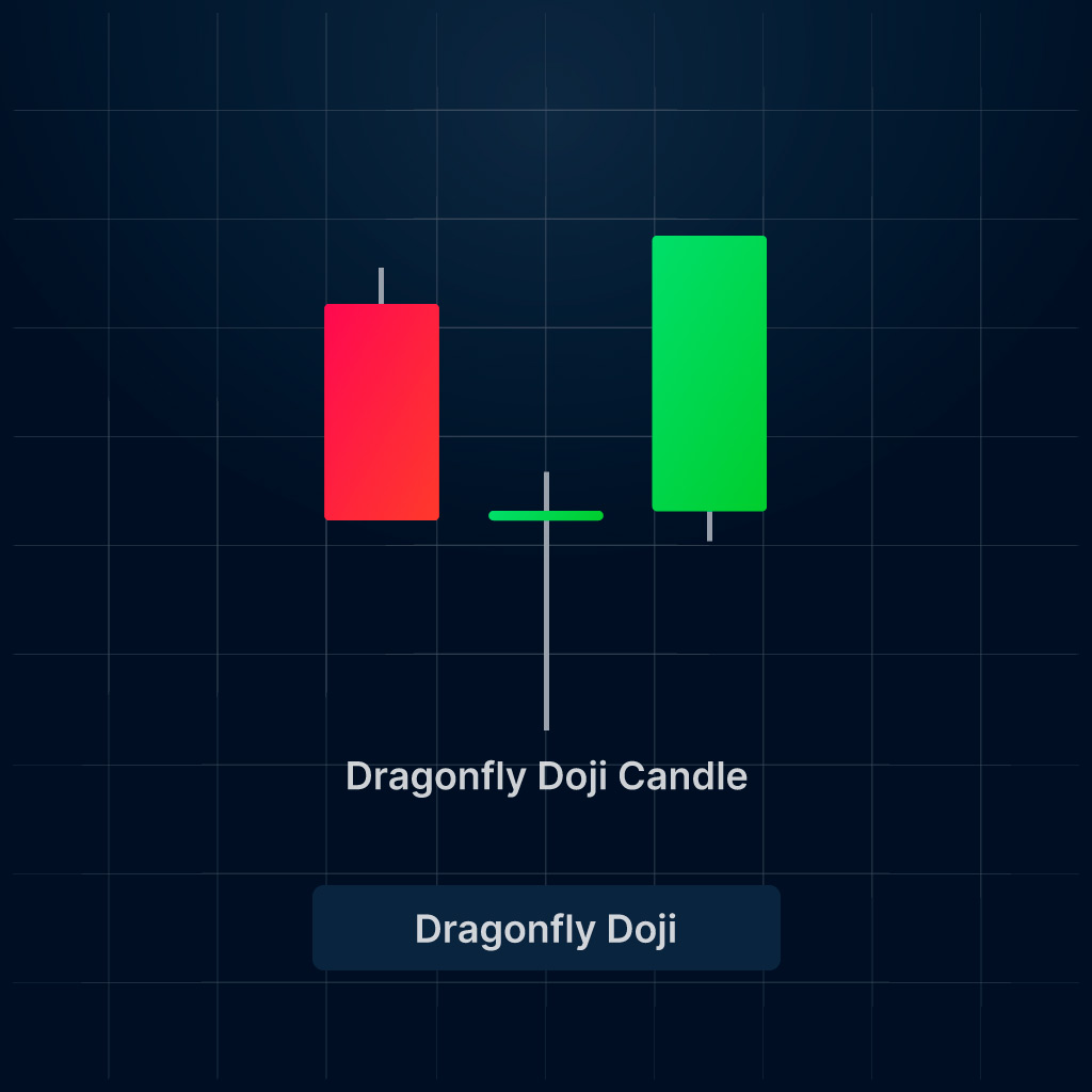 Wie traded man die Morning Doji Star Candlestick Pattern?